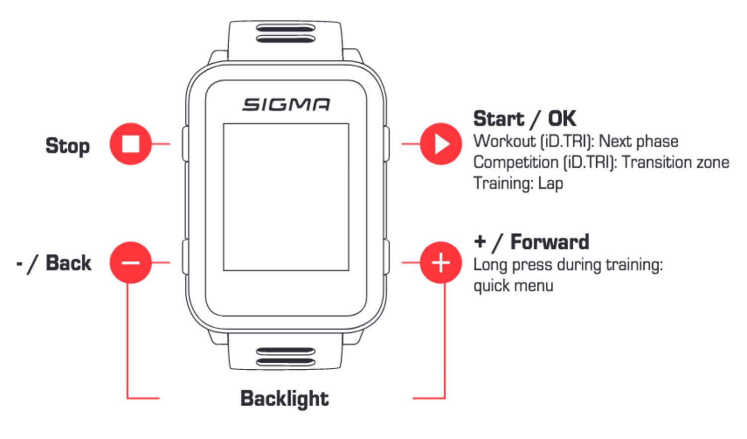 La montre Sigma id.Tri testée de fond en comble - nakan.ch
